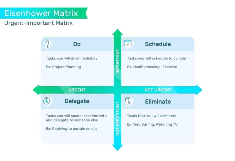 4 Quadrants of Time Matrix – Economy GDP