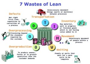 7 Wastes – Economy GDP