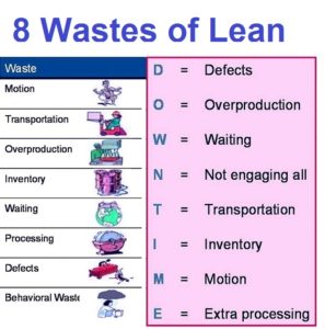 Lean Eight Wastes – Economy GDP