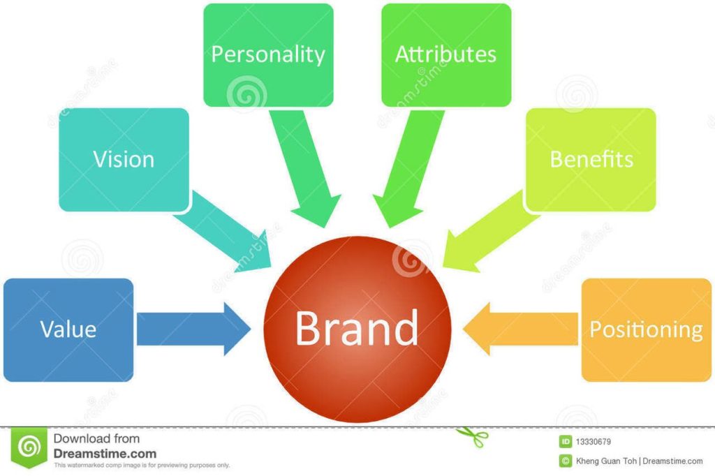 Brand Value Business – Economy GDP