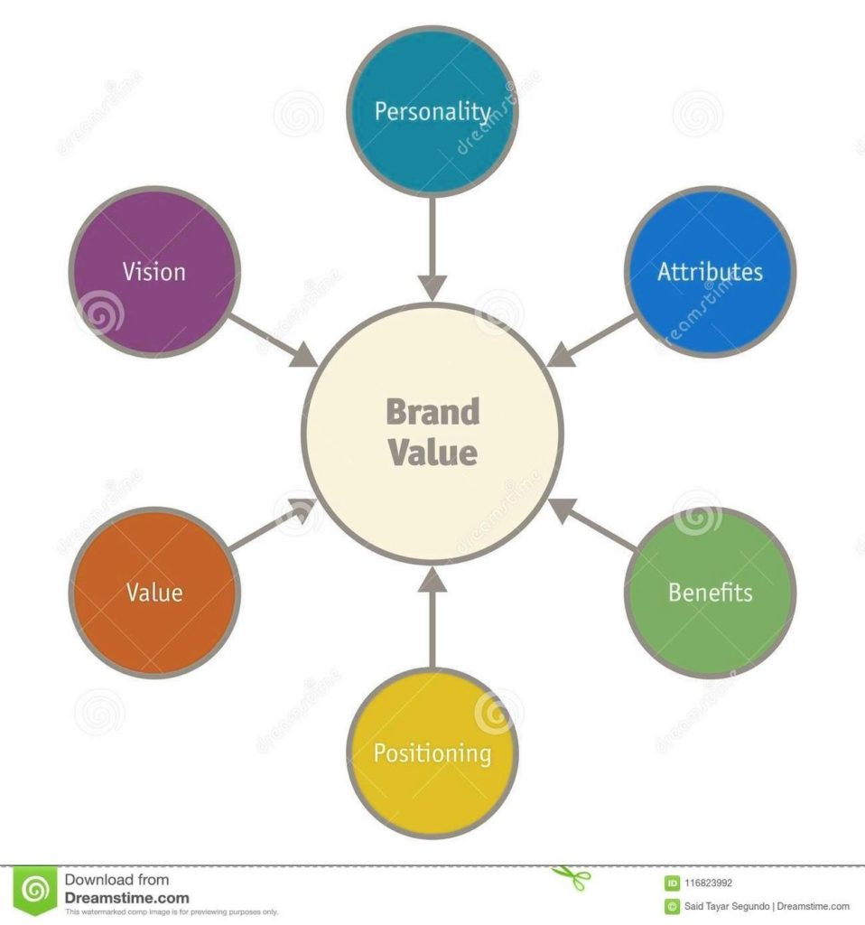 Brand Value Components – Economy GDP