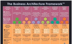 Business Architecture Framework – Economy GDP