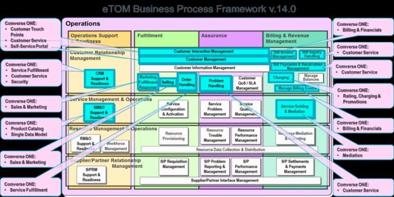 Business Framework – Economy GDP
