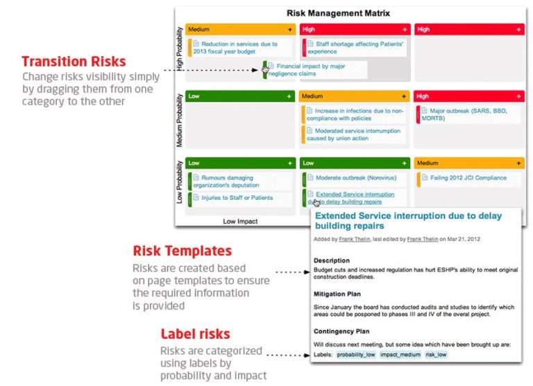 Risk Management Template – Economy GDP
