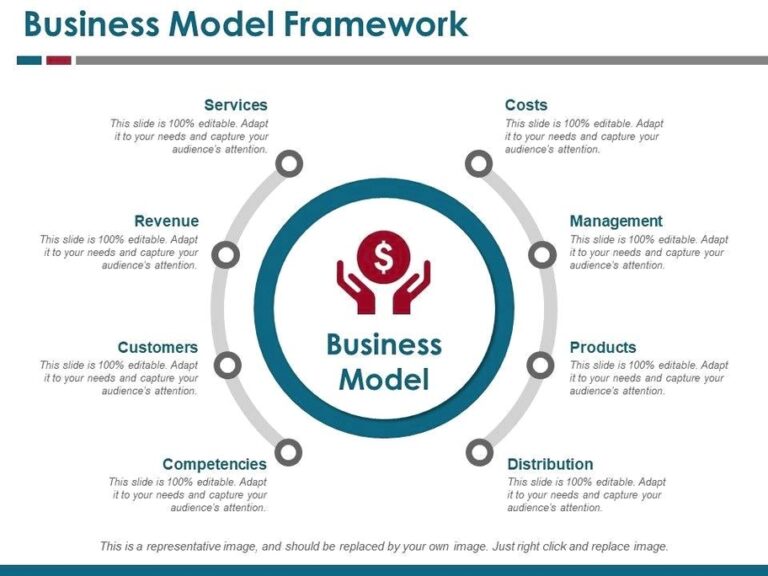 Business Model Framework PPT Slide – Economy GDP