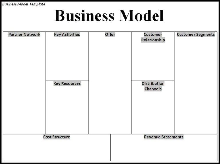 Business Model Template – Economy GDP