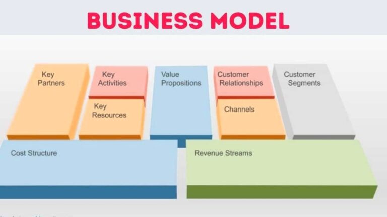 Business Model Types and Definitions for Startups – Economy GDP