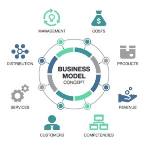 Business Model Visual – Economy GDP