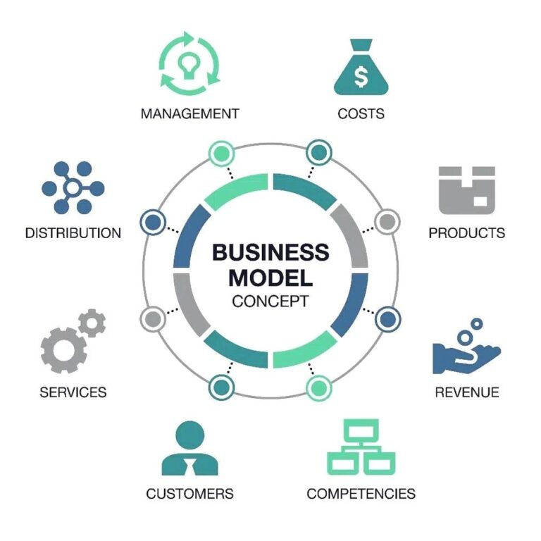 Business Model Visual – Economy GDP