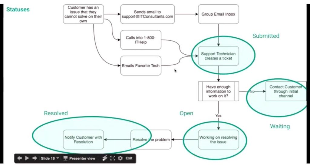 Business Transformation Frameworks – Economy GDP