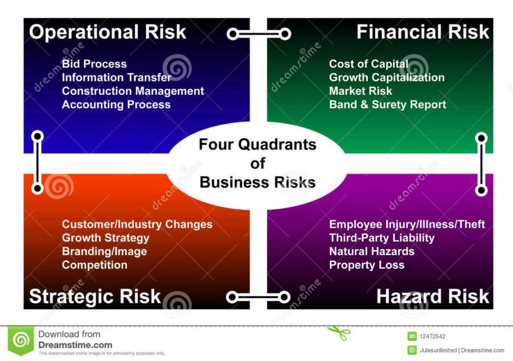 Business Risk – Economy GDP