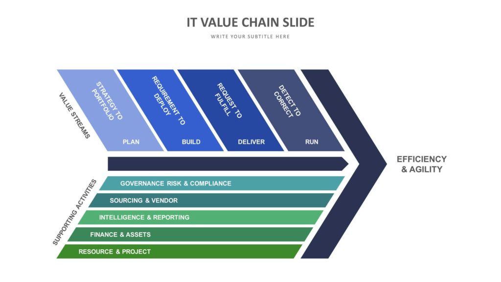 Business Value Chain – Economy GDP