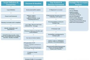 CIO Wiki IT Strategy Framework – EconomyGDP