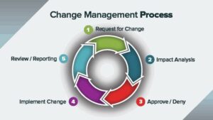 Change Management Challenges – Economy GDP