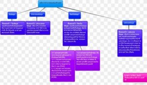 Computer Network Mind Map – Economy GDP