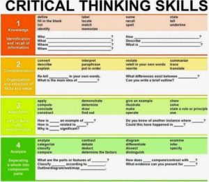 Critical-Thinking-Skills – Economy GDP