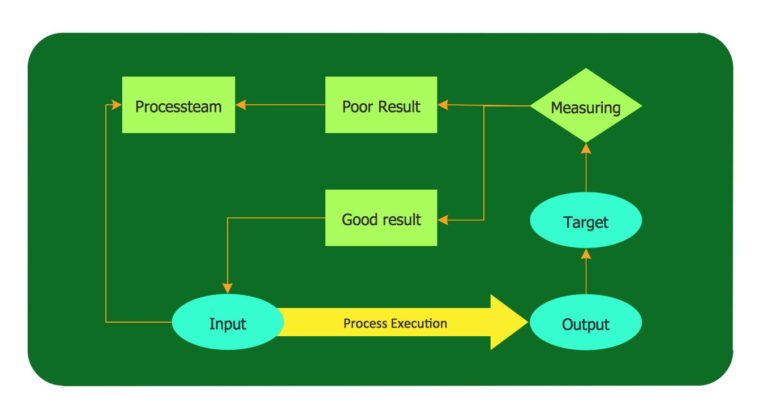 Cross Functional Flowchart – Economy GDP