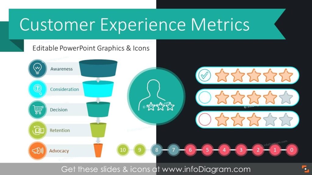 Customer Lifecycle Mapping Example – Economy GDP
