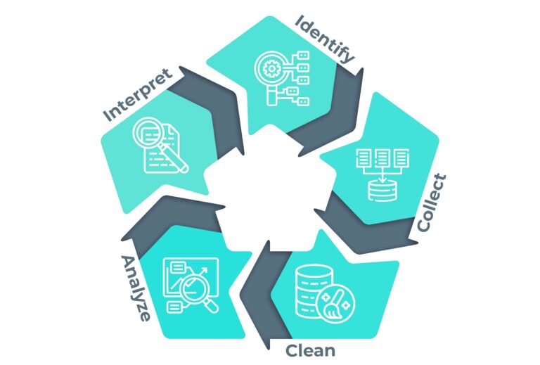 Data Analysis Process – Economy GDP