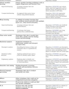 Data Analysis Sample Example of – Economy GDP