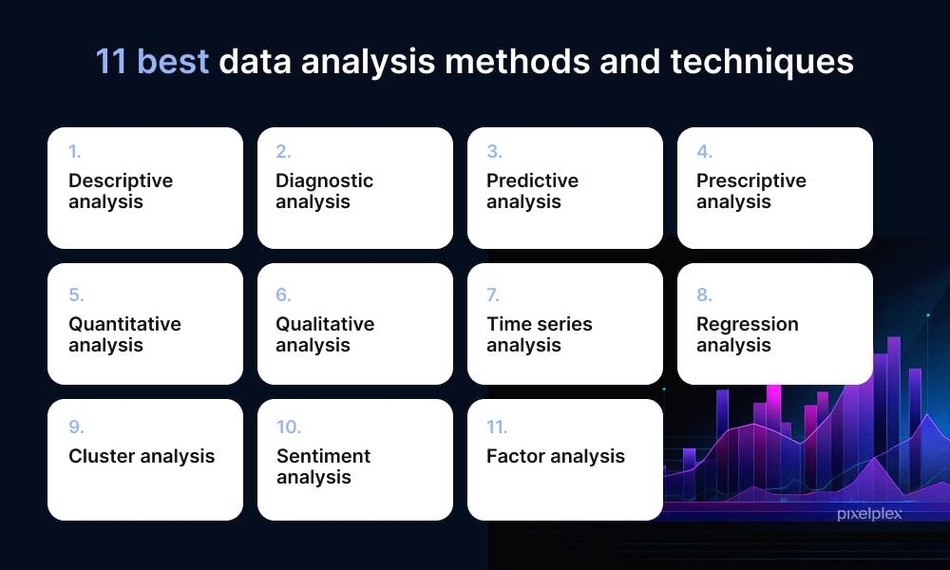 Data Analysis Sample Example Economy GDP