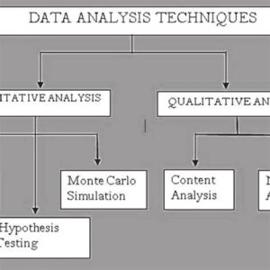 Data Analysis Sample Explanation – Economy GDP
