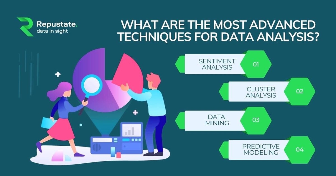 Data Analysis Sample Graphic – Economy GDP