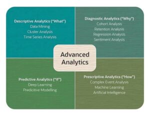 Data Analysis Sample Illustration – Economy GDP