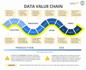 Data Value Chain – Economy GDP