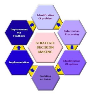 Decision Making Framework – Economy GDP