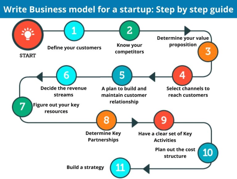 Define Your Customers – EconomyGDP