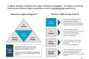Digital Strategy Framework as Compared to Online, Business and IT ...