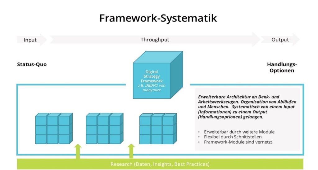 Digital Strategy German – Economy GDP