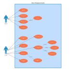 Use Case Templates To Instantly Create Use Case S Online In Er Examples ...