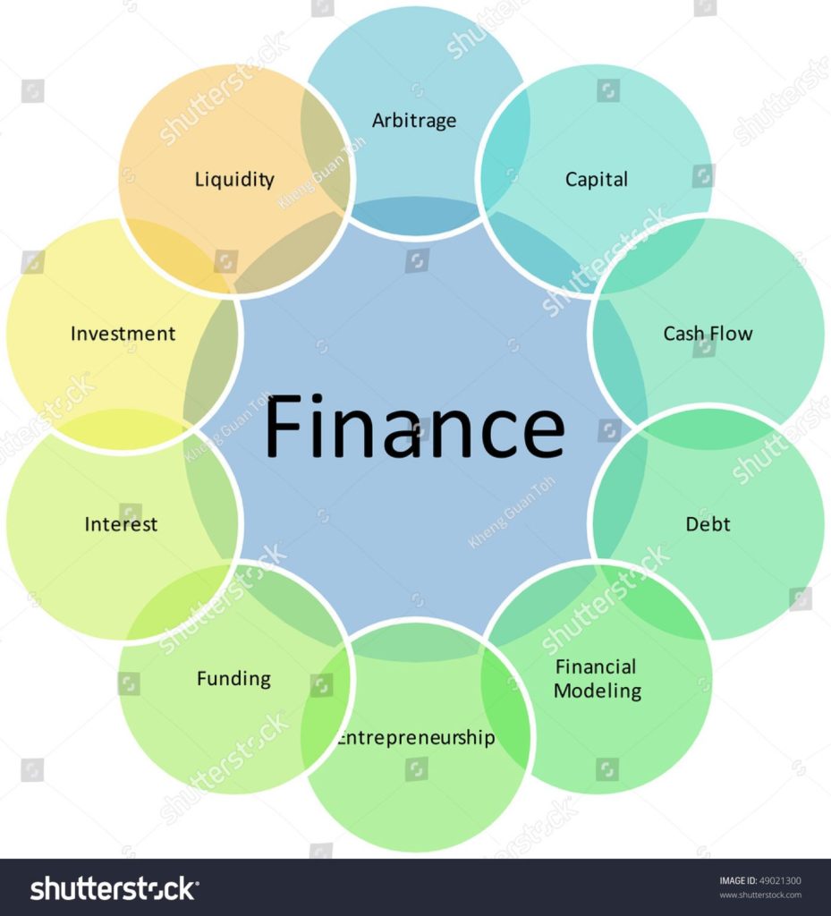 Finance Components – Economy GDP