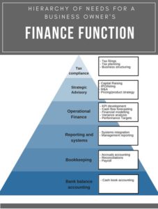 Finance Function – Economy GDP