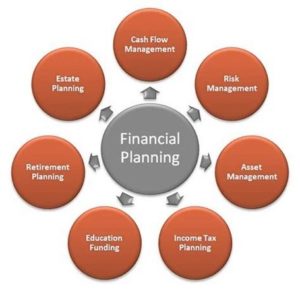 Financial Planning Components – EconomyGDP