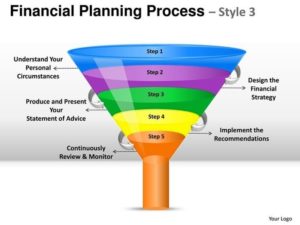 Financial Planning Process – Economy GDP