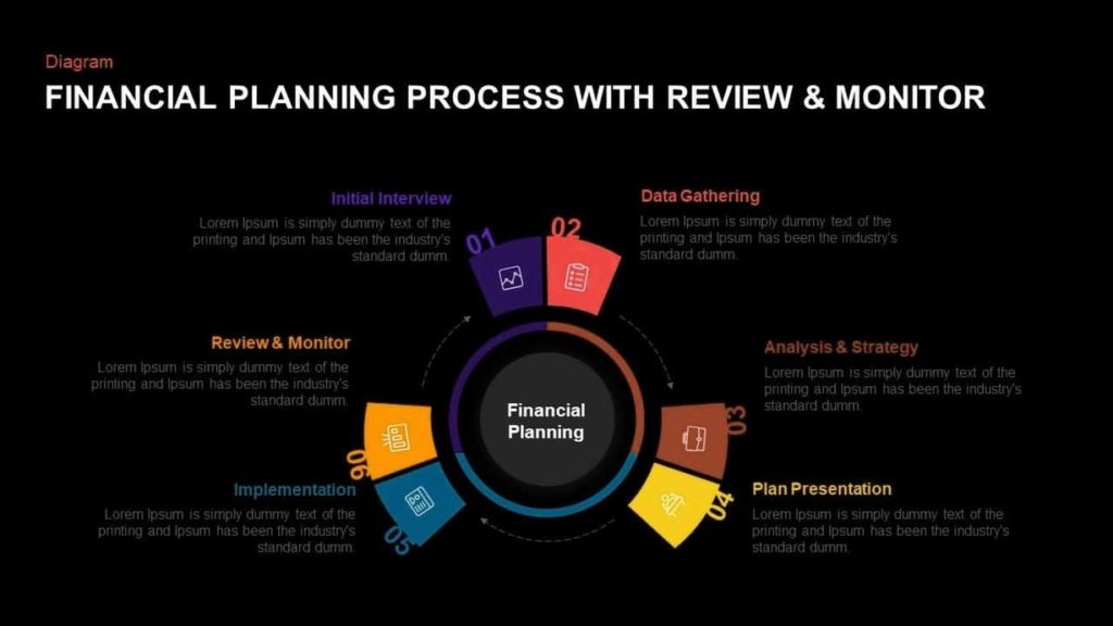 Financial Planning Process Review And Monitor – Economy GDP