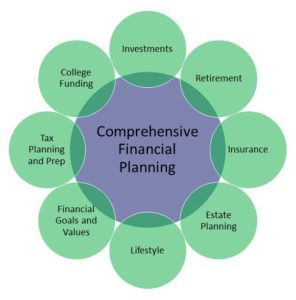 Financial Planning Types – Economy GDP