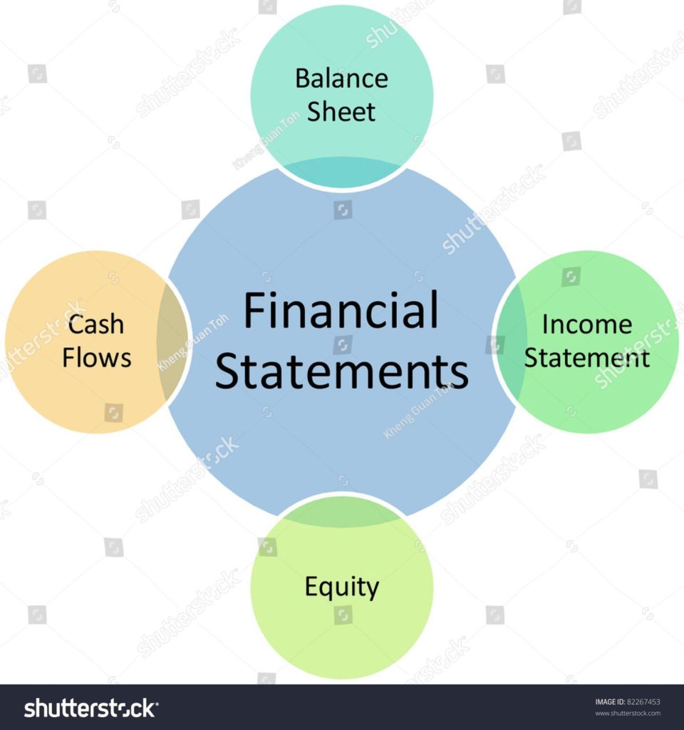 Financial Statements Components – Economy GDP