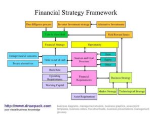 Financial Strategy Framework – Economy GDP