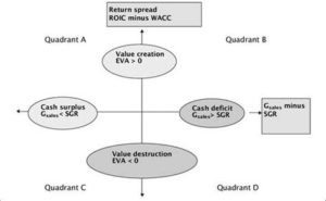 Financial Strategy Matrix – Economy GDP