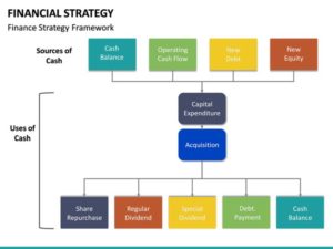 Financial Strategy Model Example – Economy GDP
