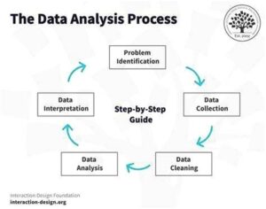Five Steps of Data Analysis Process – Economy GDP