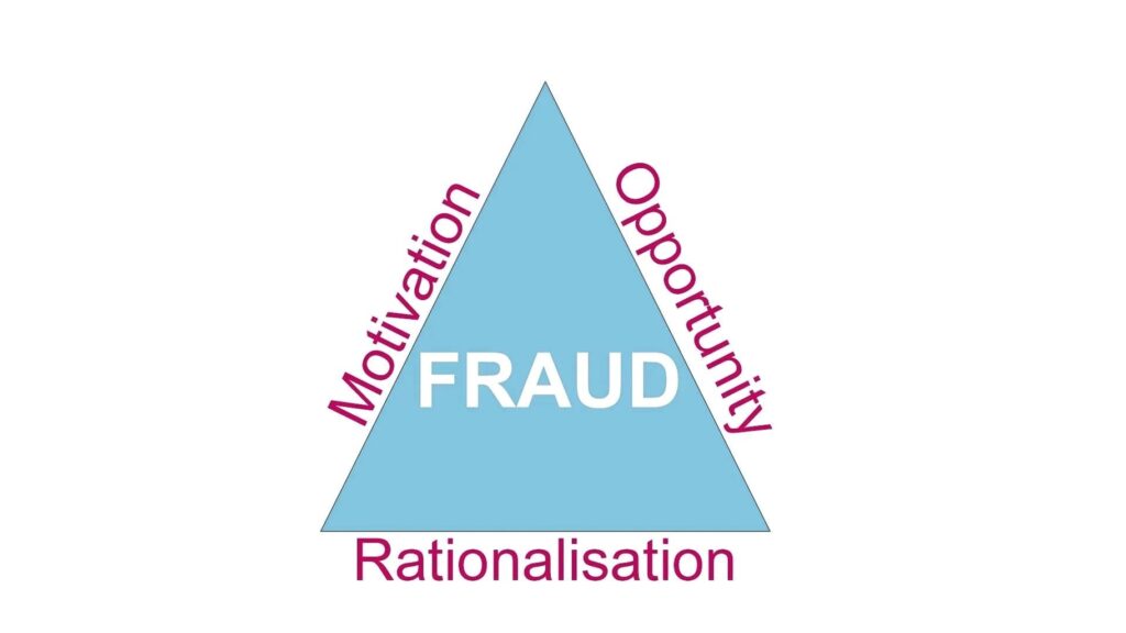 Fraud Risk Framework Illustrated – Economy GDP