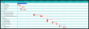 Gantt Chart Example – Economy GDP
