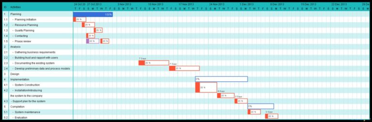Gantt Chart Example – Economy GDP