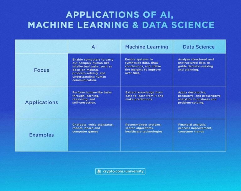 GenAI Use Cases – Economy GDP