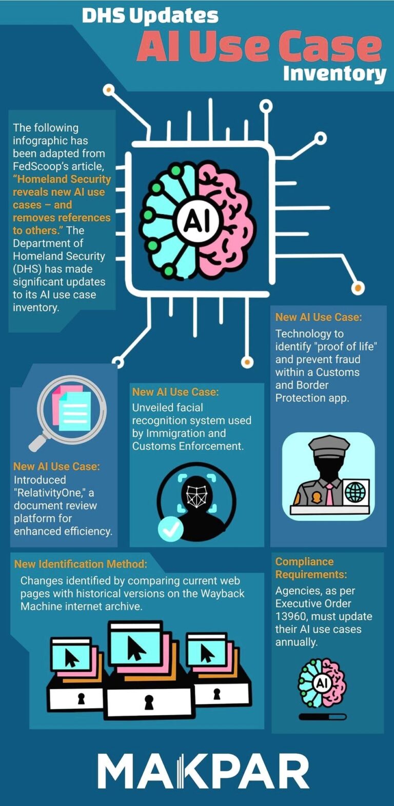 Gen AI Use Cases Explained – Economy GDP